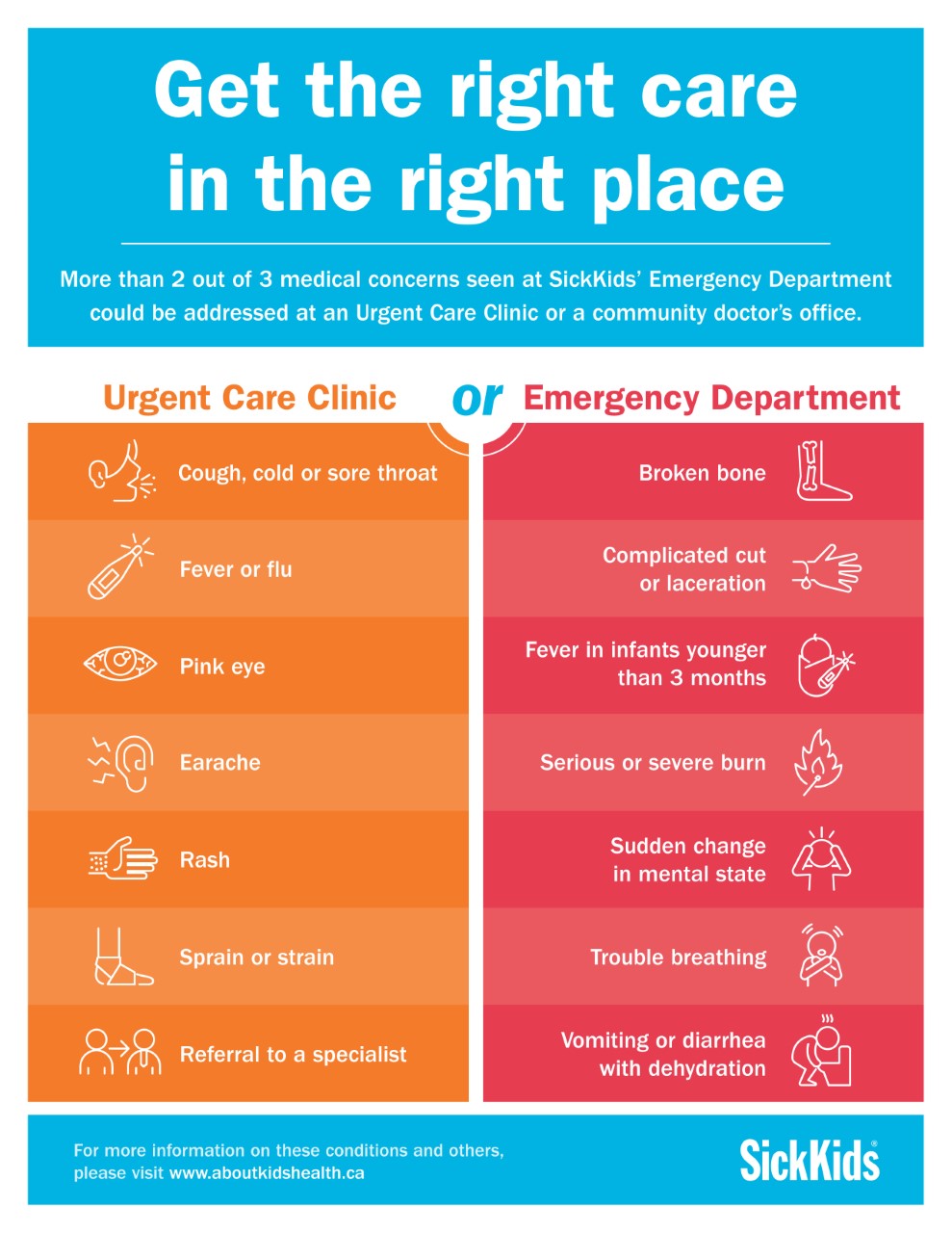 Infographic: When should you head to the ER?