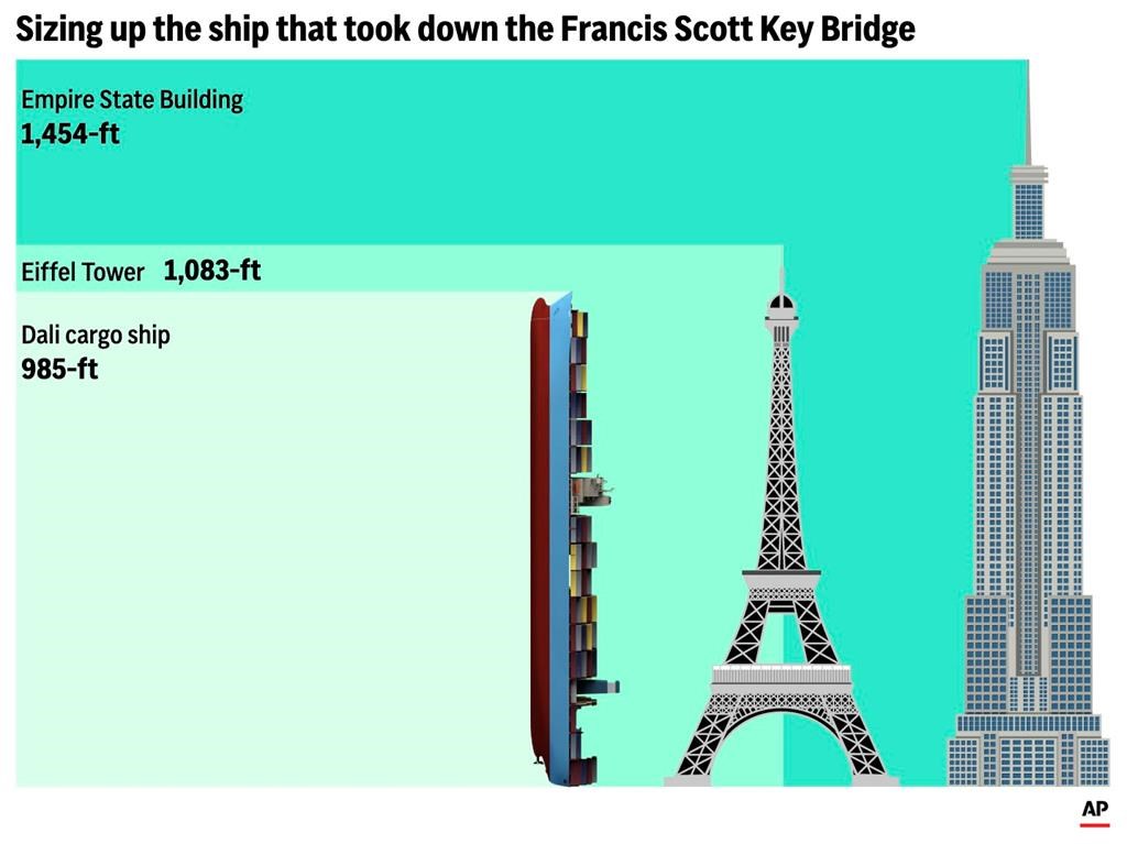 What to know about the cargo ship Dali, a mid-sized ocean monster that ...