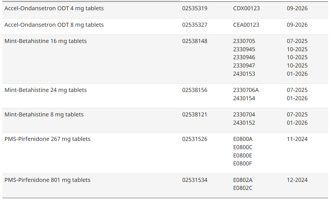 3 pharma companies recall generic prescription drugs over questionable ...