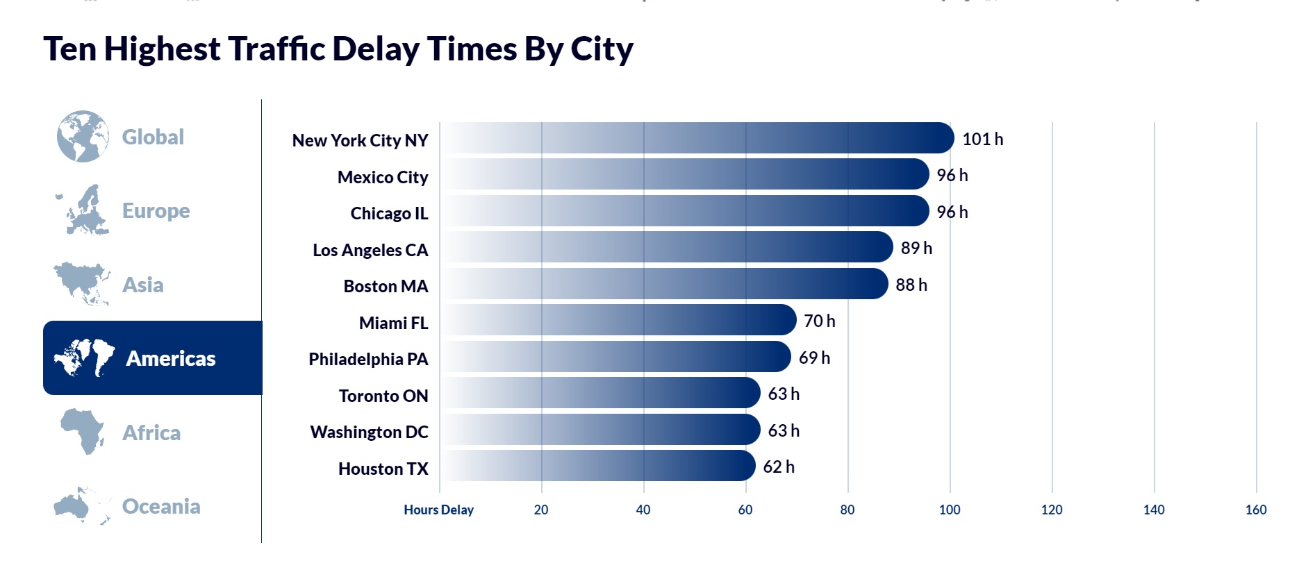 Is Toronto traffic really the worst? New study reveals surprising ...
