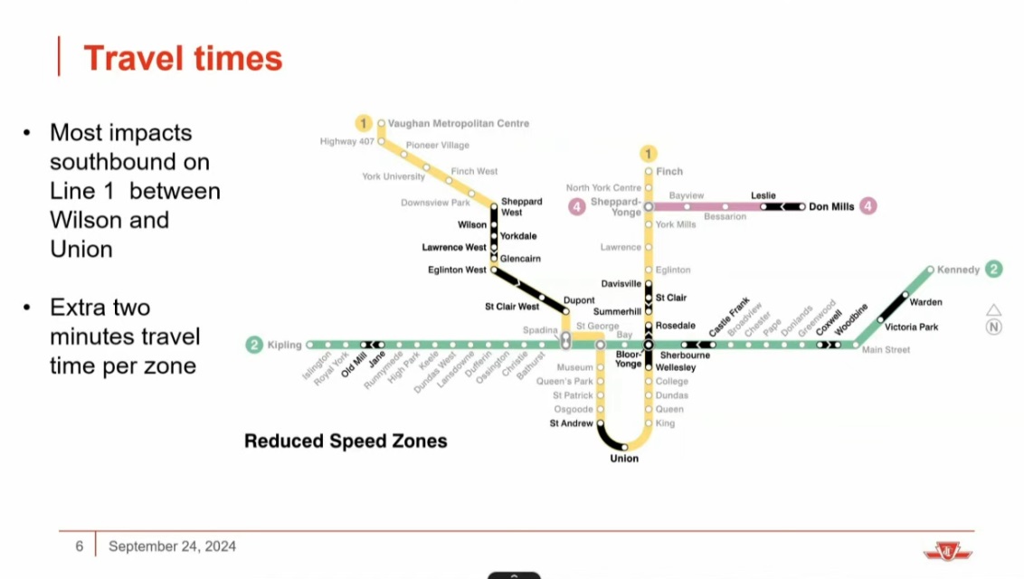 Current TTC subway slow-speed zones could take until December to ...